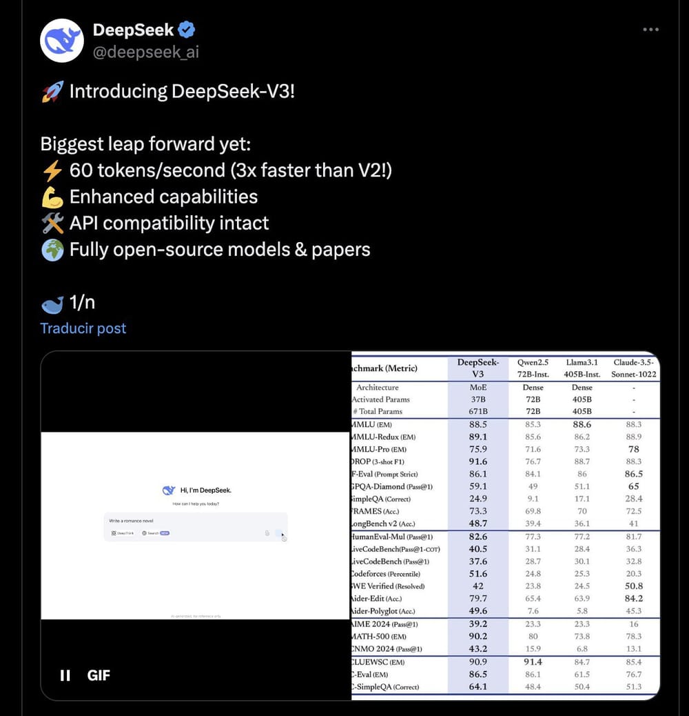DeepSeek: What It Is, How It Works, and Its Features